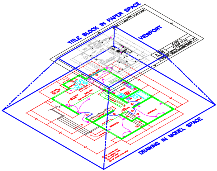 How To Set Drawing In Layout In Autocad