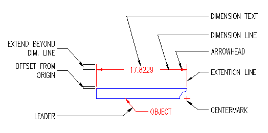 Dimension Styles AutoCAD Tutorial And Videos